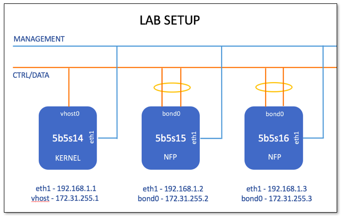 Contrail-Netronome Architecture | netronome-agilio-vrouter